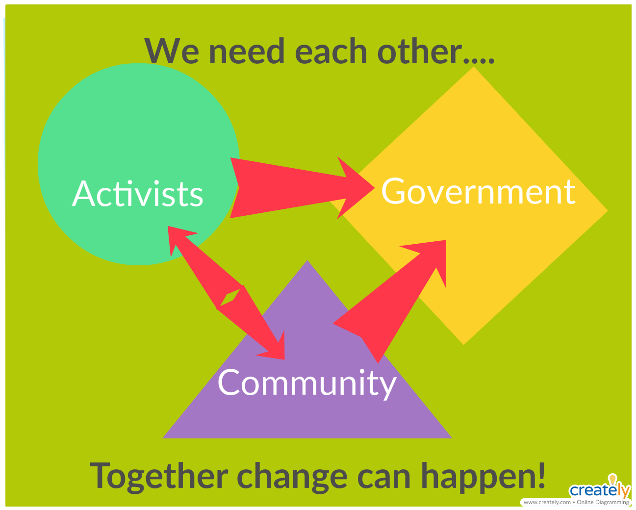 Change is up to all of us... - Sustainable Ōtautahi Christchurch